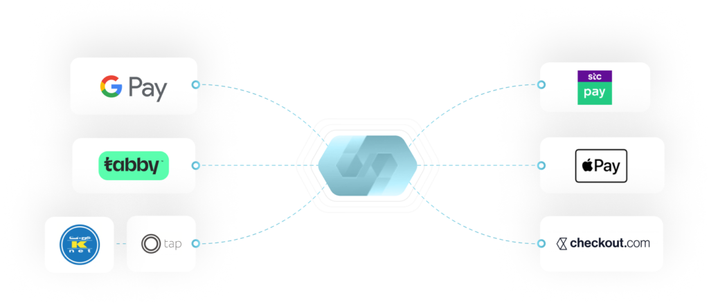 Your Transformation Partner